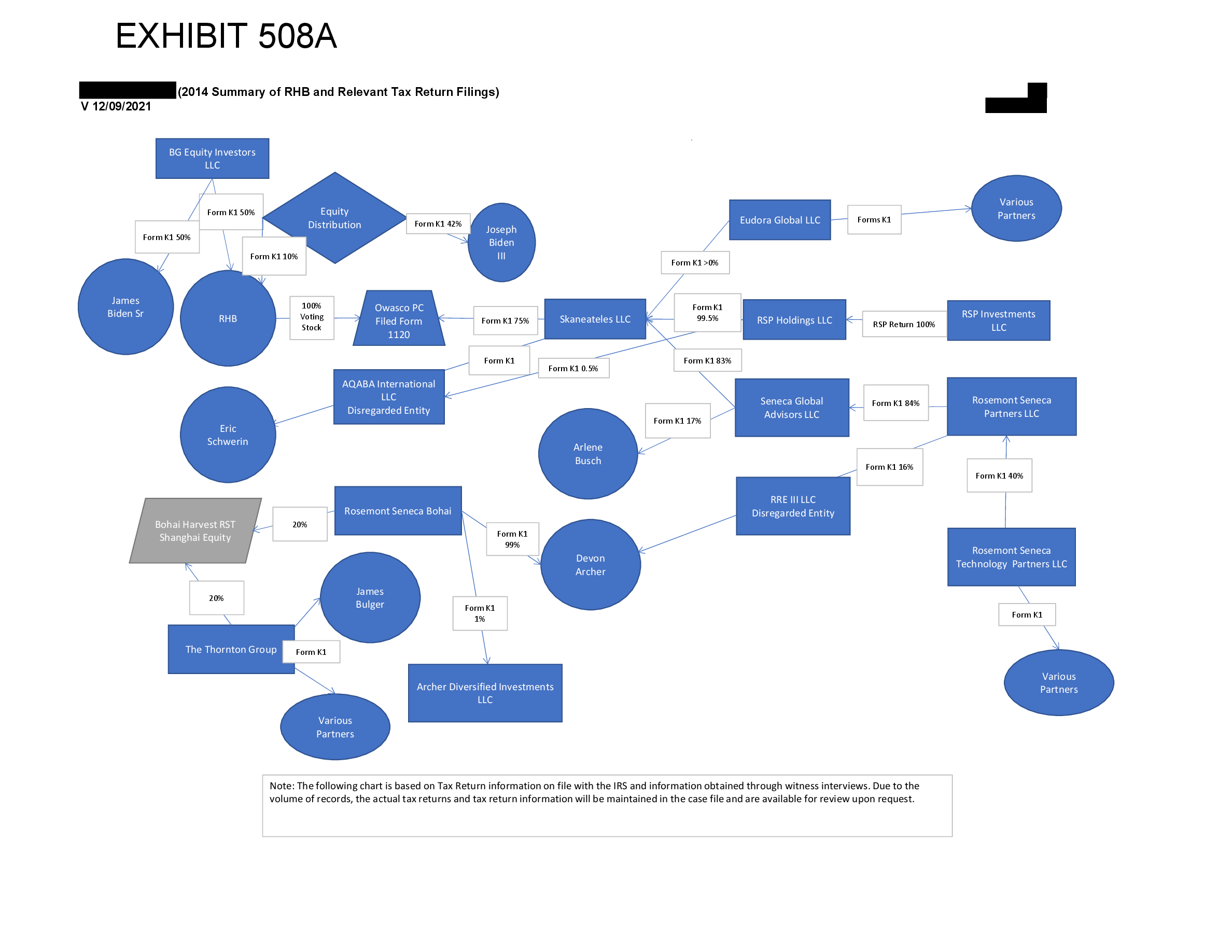 T69 Exhibit 508 A Business Structure 2014 RHB Redacted — Postimages