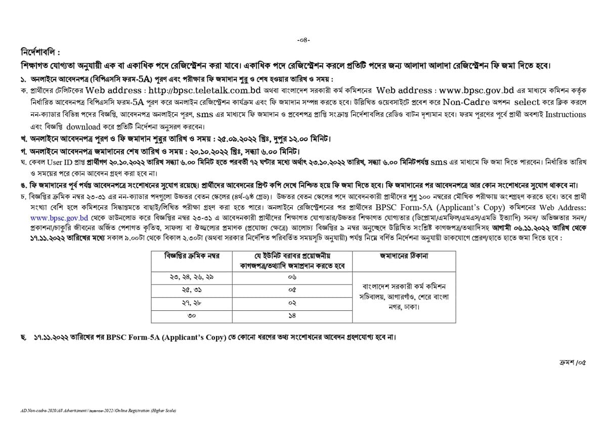 BPSC Non Cadre Job Circular 2022 PDF Download & Apply – www.bpsc.gov.bd ...