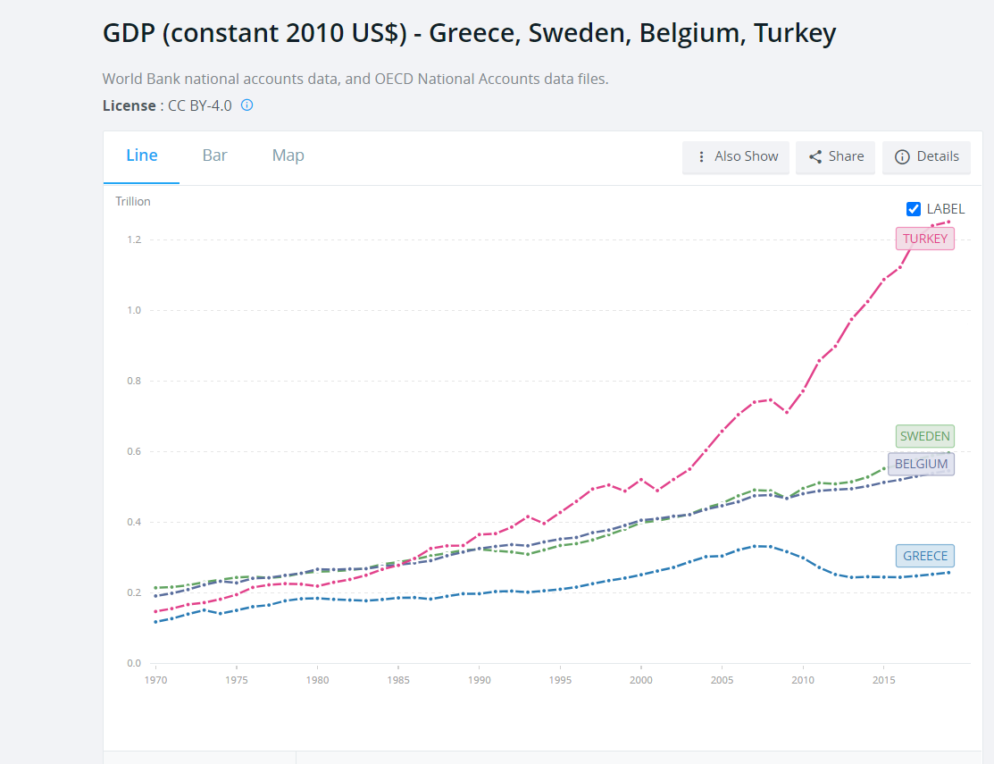 gdp — Postimages