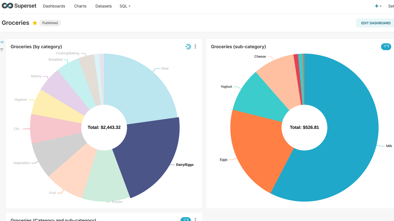 Apache Superset — Postimages