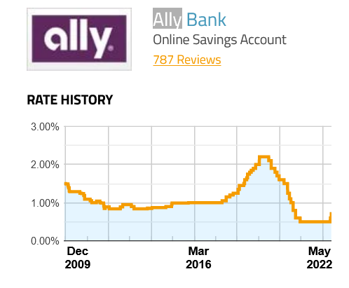 Ally Online Savings/Money Market Rate Increases - Page 2 - Bogleheads.org