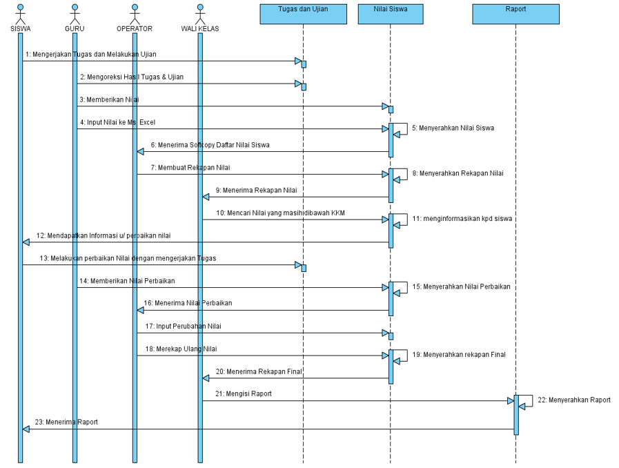 SI1312477173 - widuri