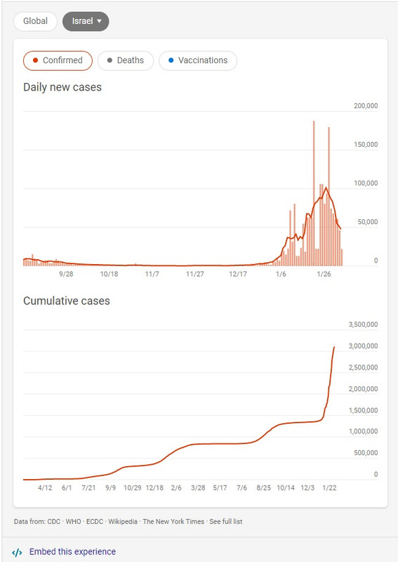 israel cases — Postimages
