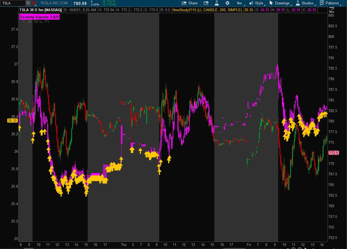Label That Counts Signals From Chart Overlay Usethinkscript Community