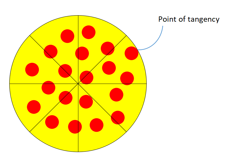 Externally Tangent Semicircles In Real Life