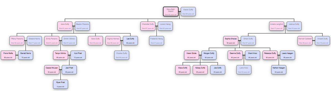 American Dreaming - Chapter 17 - bren97122 - Red Dead Redemption (Video ...