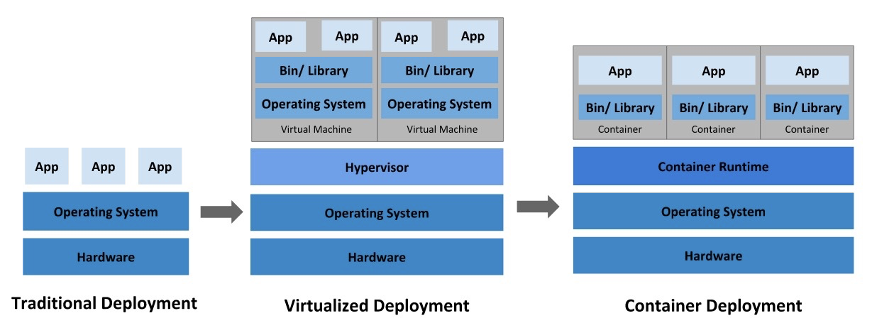 Kubernetes 软件架构万字漫谈:业务架构、应用架构与云基础架构 某熊的全栈之路 Segmentfault 思否