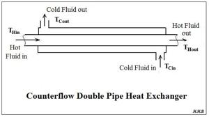 Heat Duty & Heat Exchanger Performance Explained