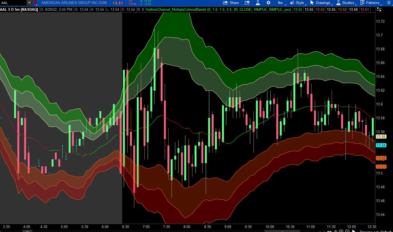Nextsignals Trend Following Thinkscript Usethinkscript Community 1774