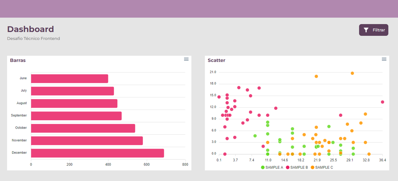 GitHub - rayanne-barros/apexcharts-salt