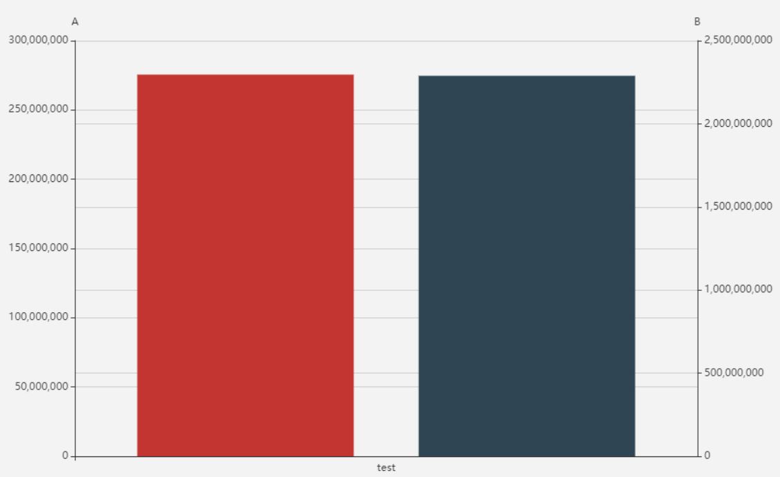 Axis tick auto align on multiaxis · Issue #10928 · apache/echarts · GitHub