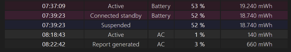 Battery condition in Vantage app unreliable? : r/thinkpad