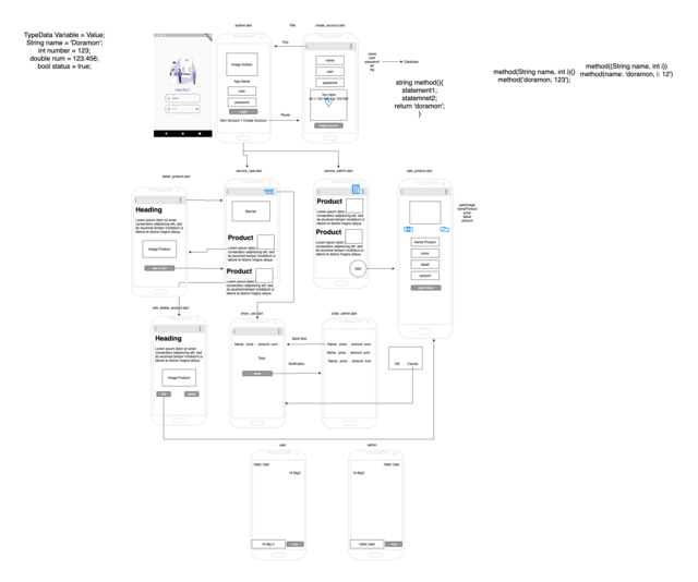 GitHub - masterUNG/UngBigC: Workshop Flutter BigC