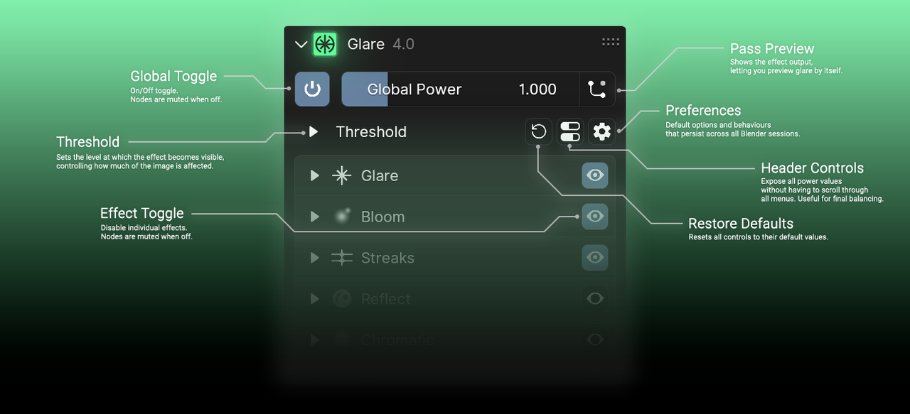 GLARE | Make Your Renders Shine. - Superhive (formerly Blender Market)