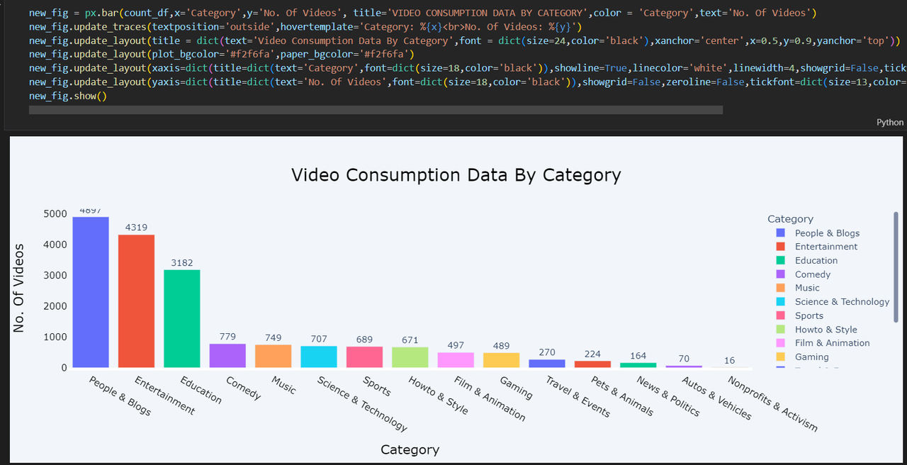GitHub - ayan-kakadia/Youtube-history-organiser-and-analyser