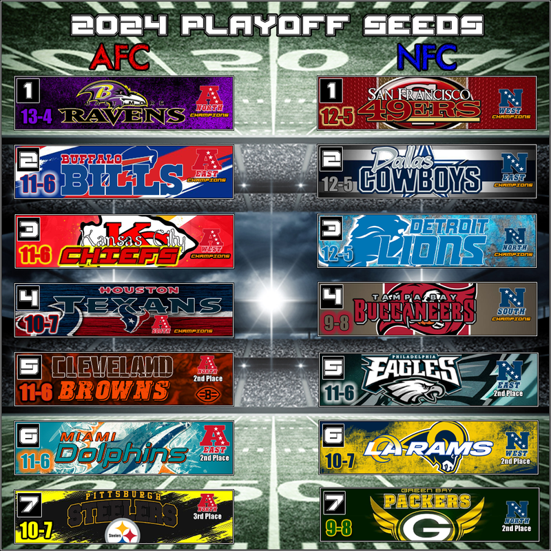 2024 Playoff Pool: Picks