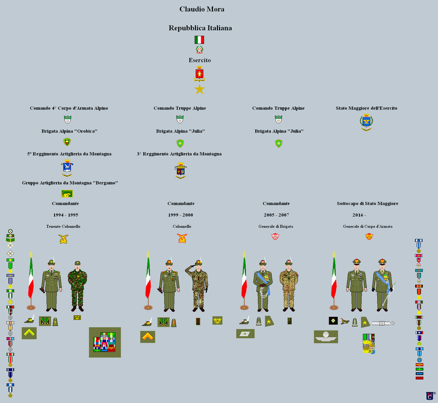 Generale CA Claudio Mora 1 — Postimages