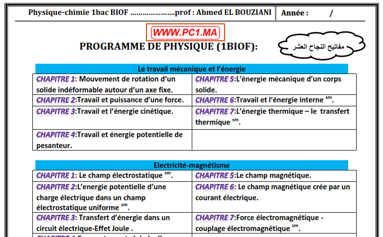 Cours de physique chimie - 1BAC BIOF (dans un seul fichier PDF) - Prof ...