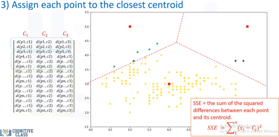 Clustering - Coggle Diagram