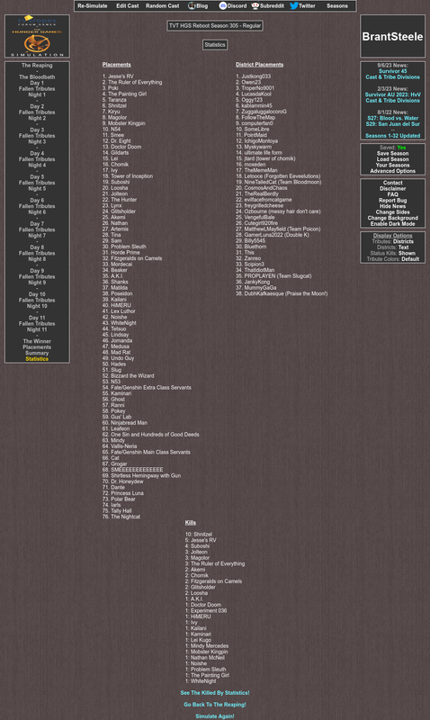 RS305 39 Statistics — Postimages