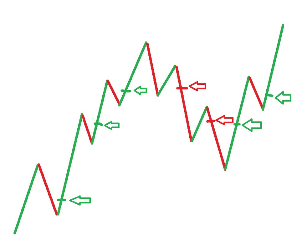 Cy's trading school thread! - The Round Up