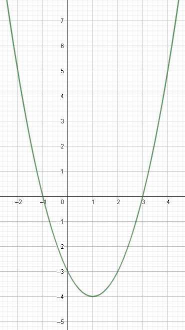 Graph each equation, function, or system in a rectangular co | Quizlet