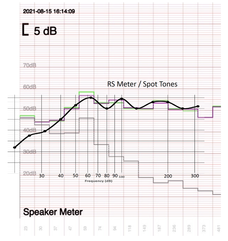How to read a speaker graph? | Page 2 | Steve Hoffman Music Forums