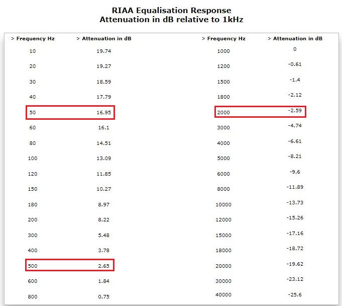 Proiect Preamp RIAA pe Lampi... - Pagina 3 - Audio pe tuburi - ELFORUM ...