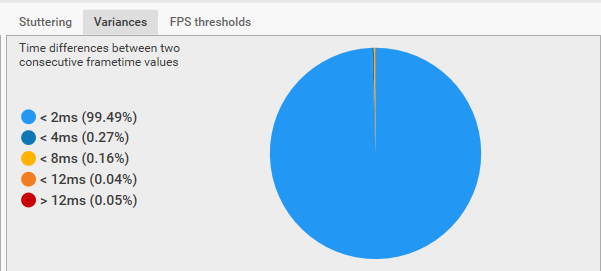 If you're suffering from micro-stutters & bad performance... - Page 4 ...