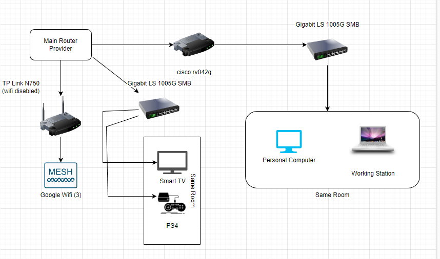 [SOLVED] - Have all devices in the same network | Tom's Hardware Forum