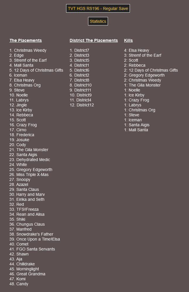 38 The Statistics — Postimages