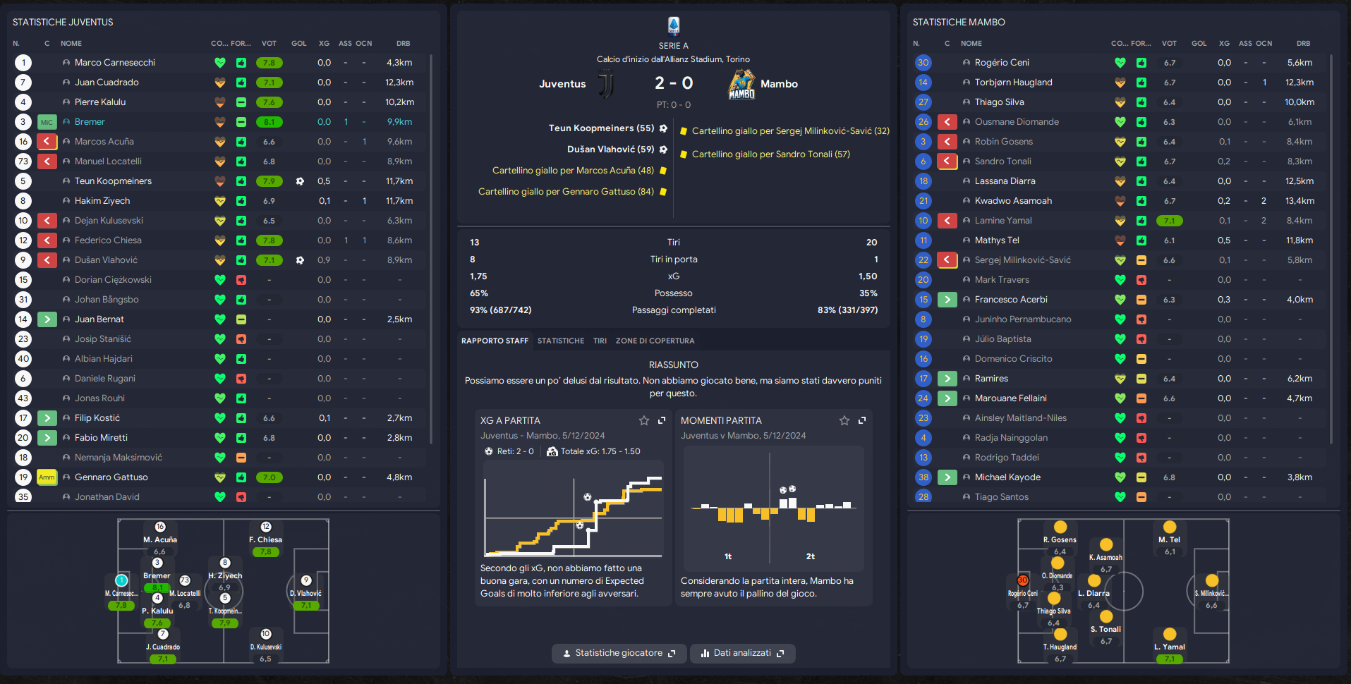 MAMBO 15 — Postimages