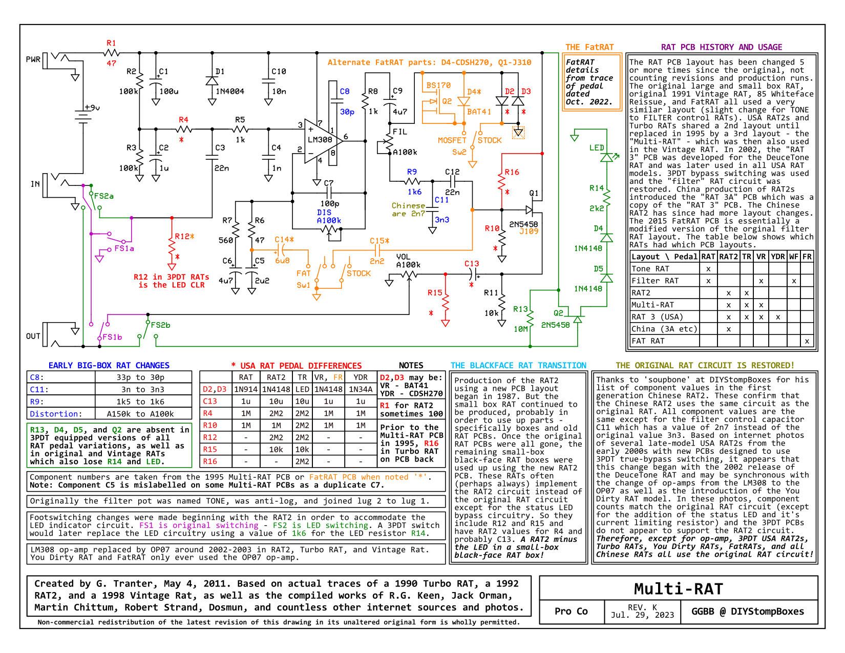 Multi RAT — Postimages