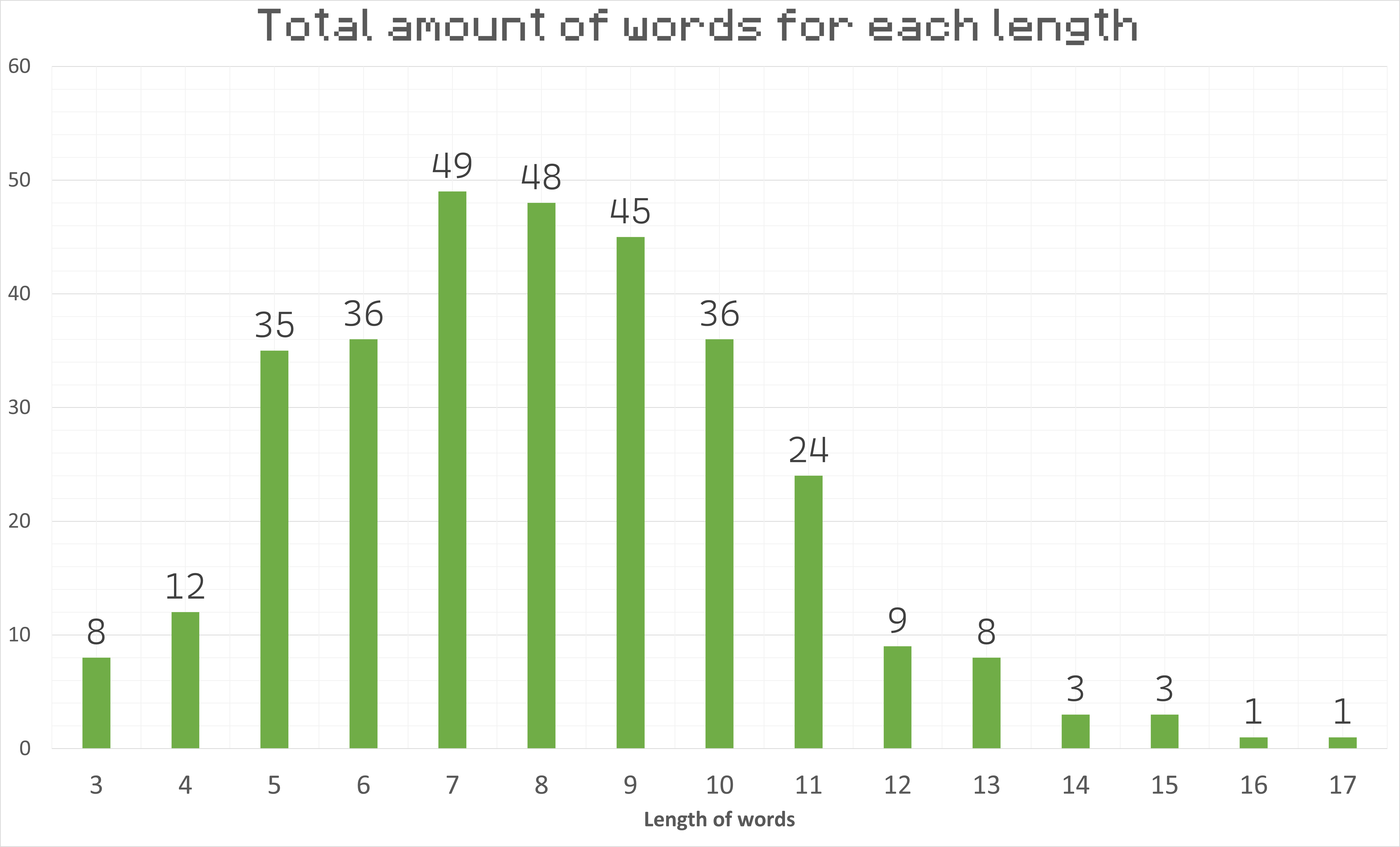 I’ve been collecting the Bing Word of the Day for an entire year now ...