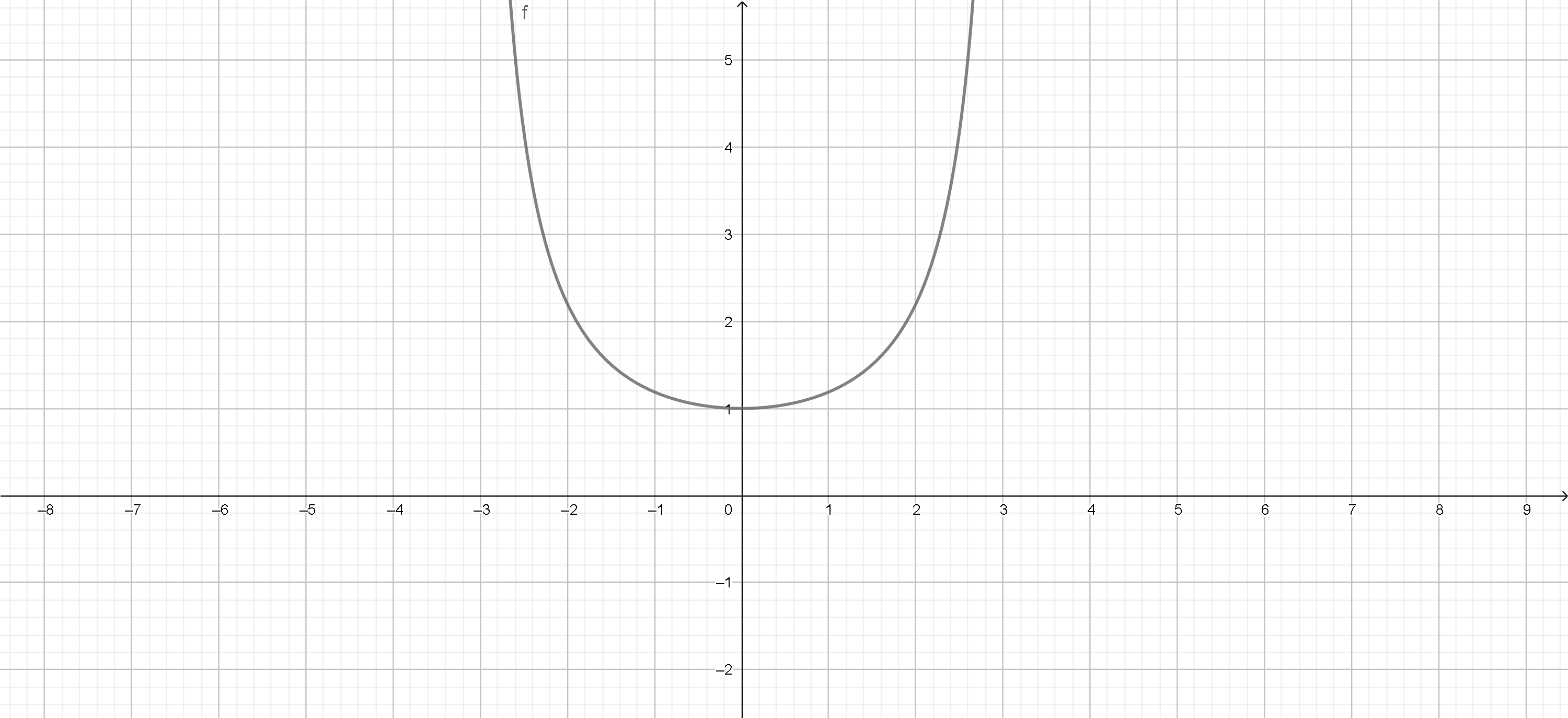 geogebra export — Postimages