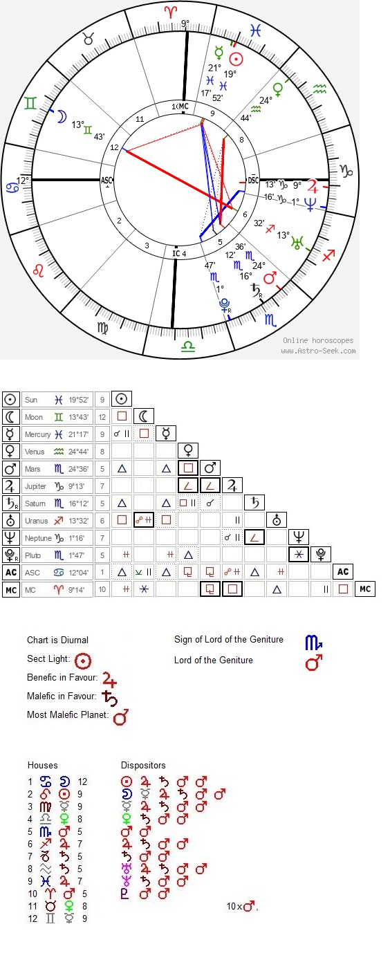 Scorpio Saturn generation, how was your Saturn Return in 2014, did ...