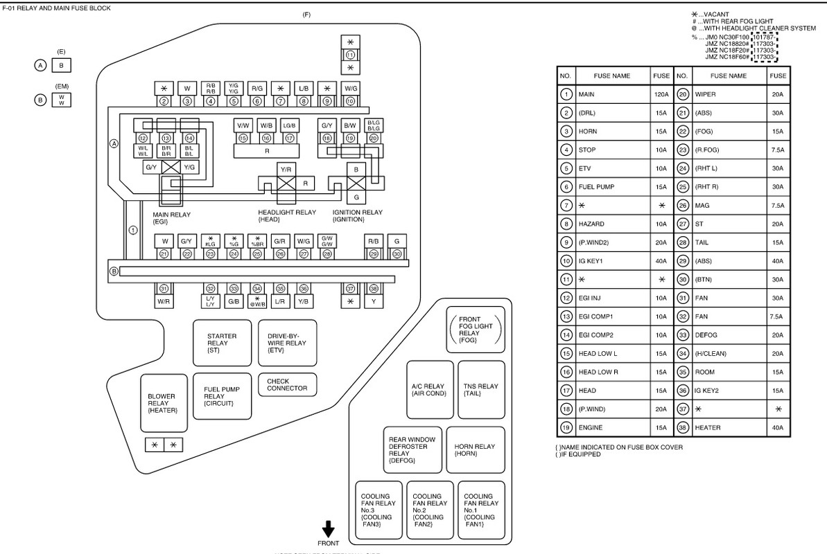 MX-5 Miata Forum - NC cranks when key turned one click to Aux - then ...