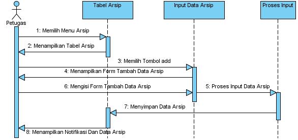 TA1511383752 - widuri