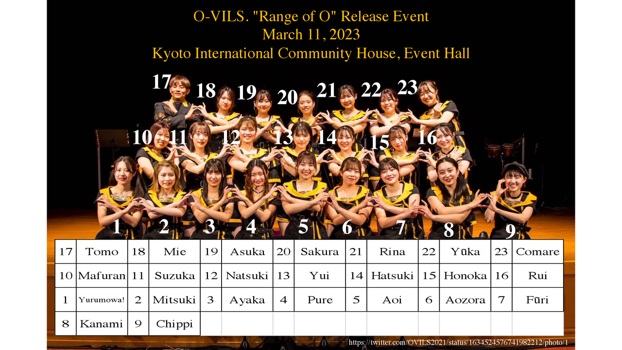 Range of O — Postimages