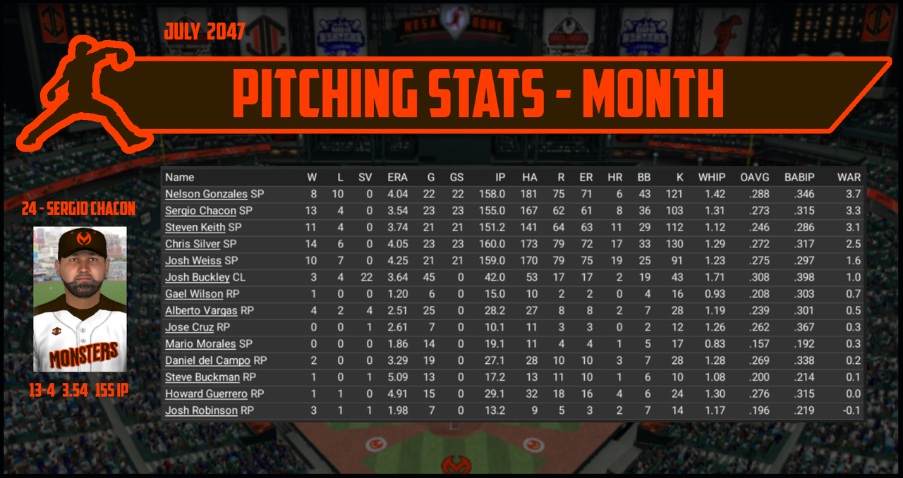 Nabo48 - 2043 and beyond ... - Page 15 - OOTP Developments Forums