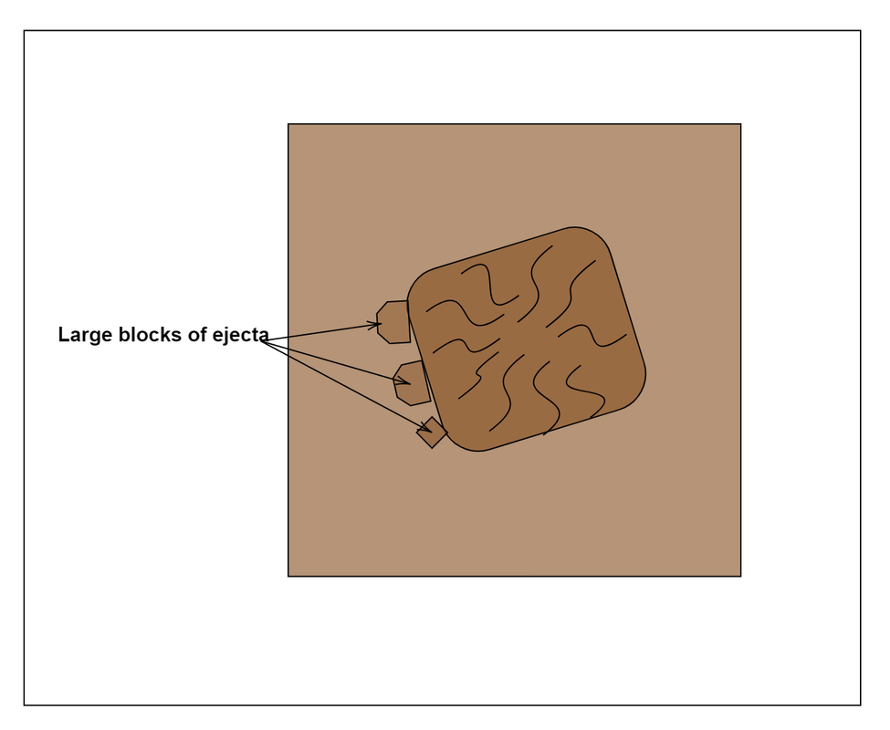 Label at least three large blocks of ejecta on the image. | Quizlet