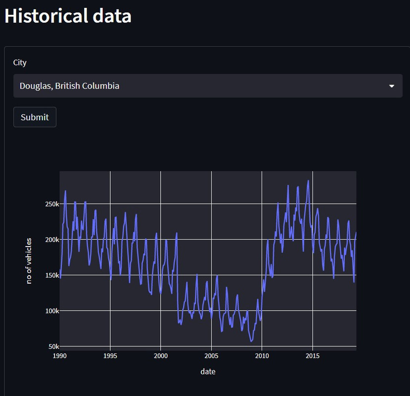 Historical Data — Postimages