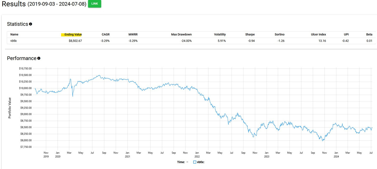 without dividends — Postimages