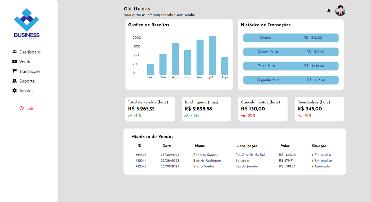 GitHub - jvitor88/Sales-Dashboard