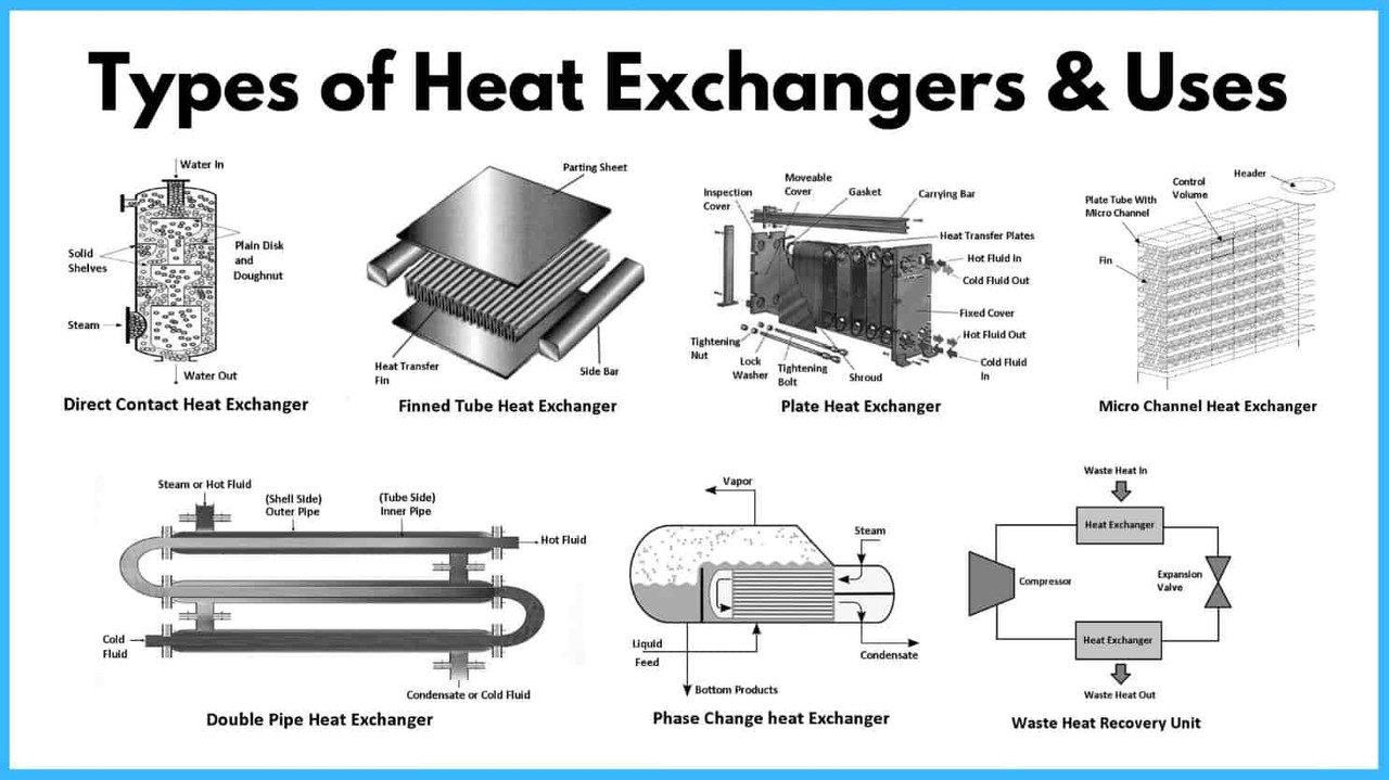 Aspen HYSYS vs Aspen EDR: Which Is Better for Heat Exchanger Design ...
