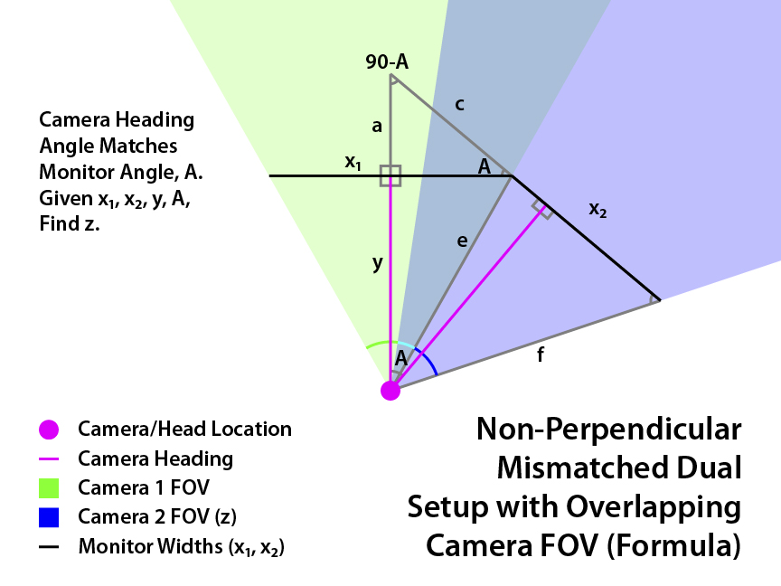 [GUIDE] Finding the Mathematically Correct FOV & Multimon Settings For ...