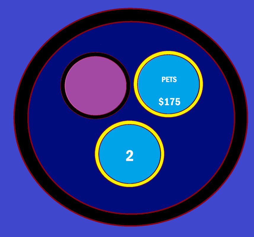 Bullseye Category Board — Postimages