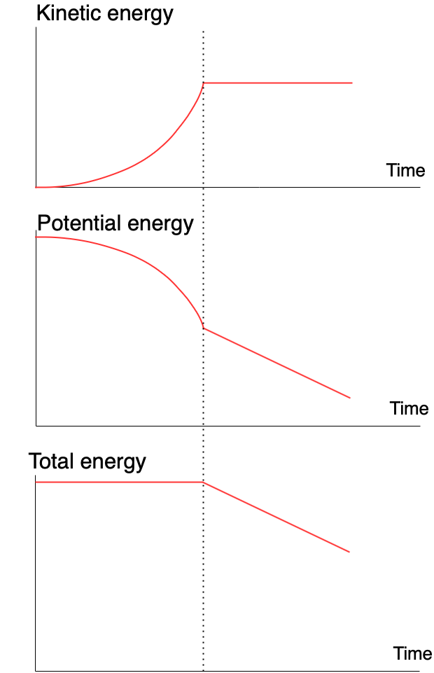 Untitled Diagram drawio — Postimages