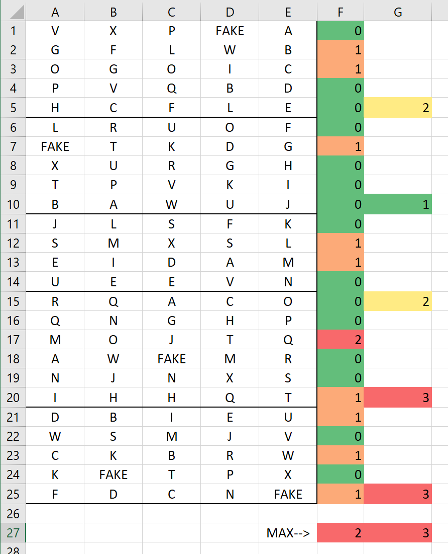groups output — Postimages