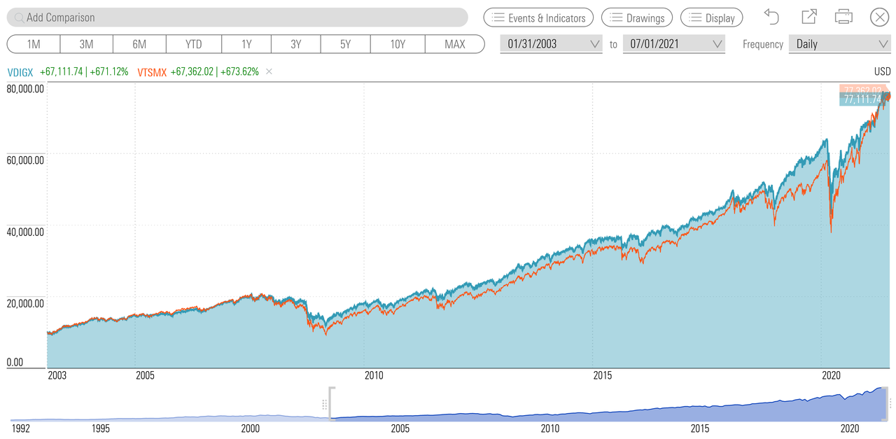 vdigx — Postimages